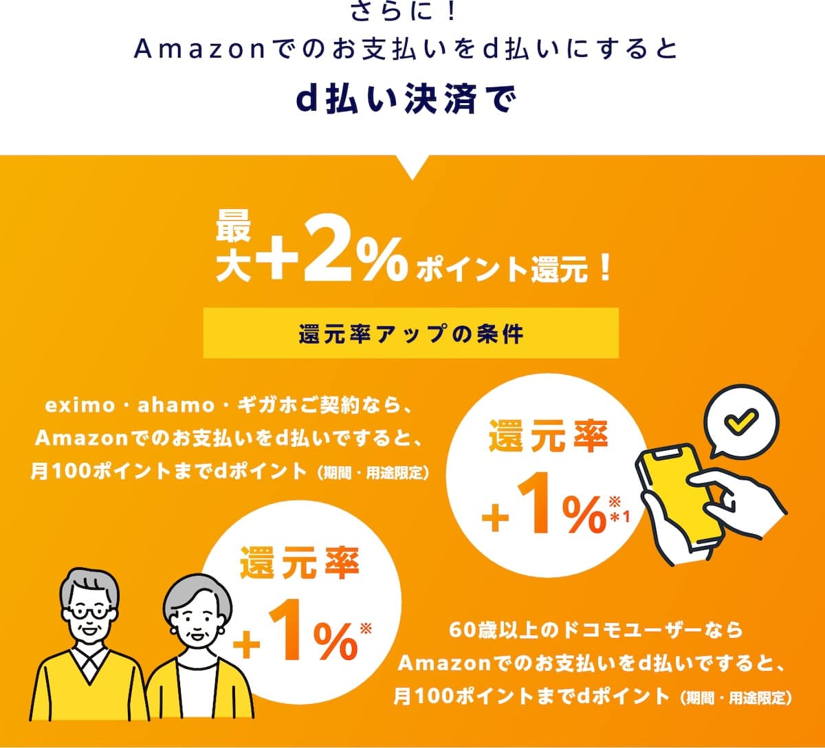 Amazonとdアカウントを連携させる方法とメリット。ポイント二重取りもできる！ | ushigyunet
